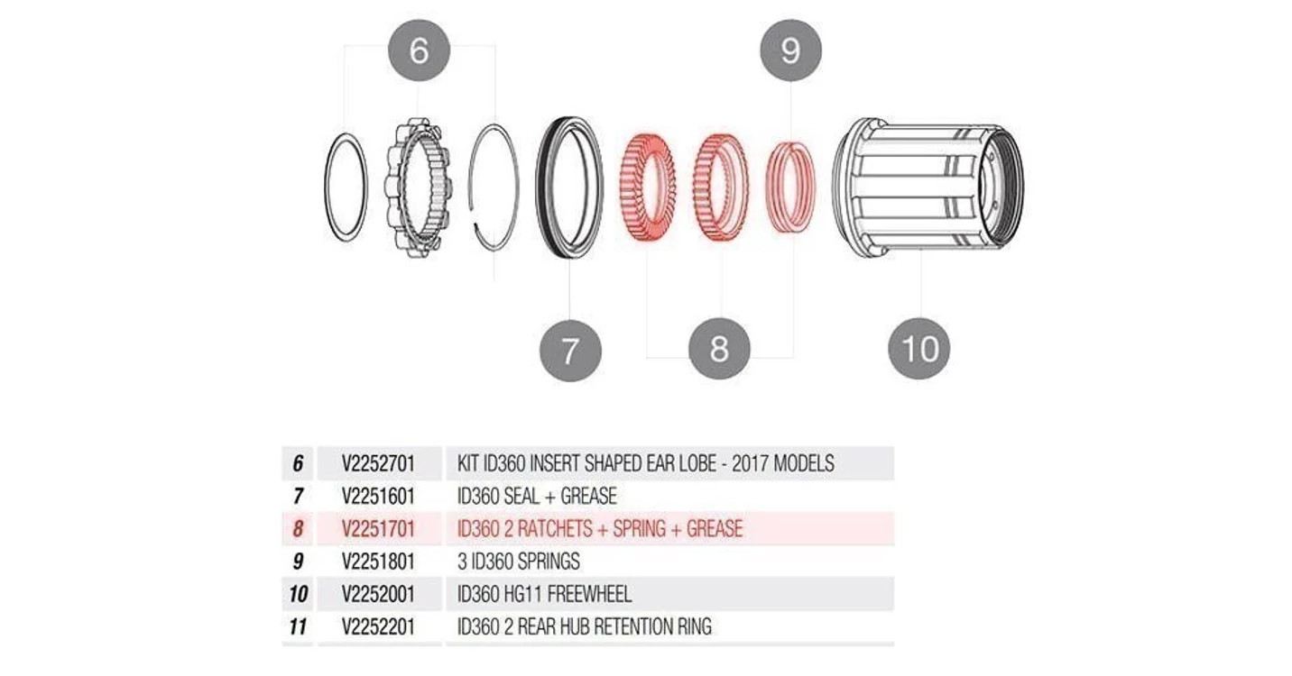 Mavic Kit Id360 2 Ratchets + Spring + Grease | Kerékpár Webshop ...